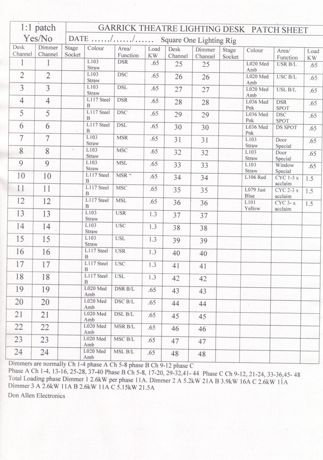 Lighting Plans – Theatre Lighting Workshops