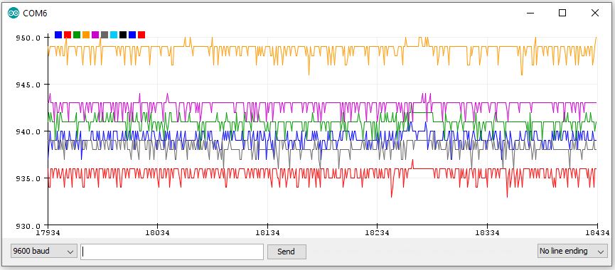 Arduino Serial Plotter – look at analog inputs – Theatre Lighting Workshops Arduino Serial Plotter – look at analog inputs – Theatre Lighting Workshops