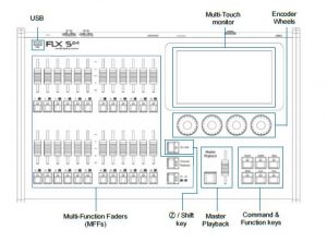 FLX S24 Short User Guide – Don Allen 29 March 2022 – Theatre Lighting ...